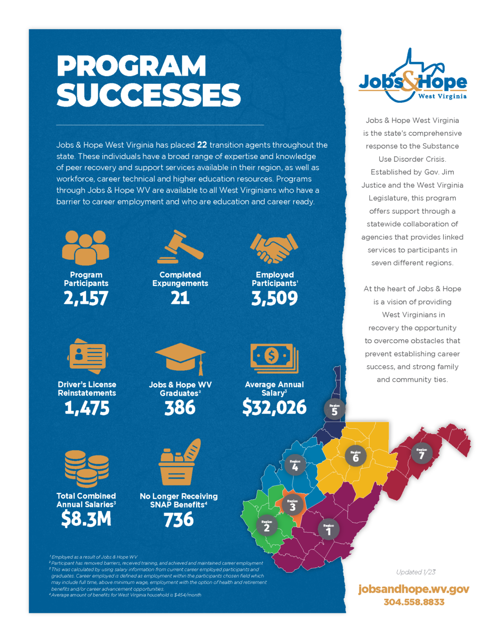 Jobs & Hope WV: By the Numbers - Jobs and Hope